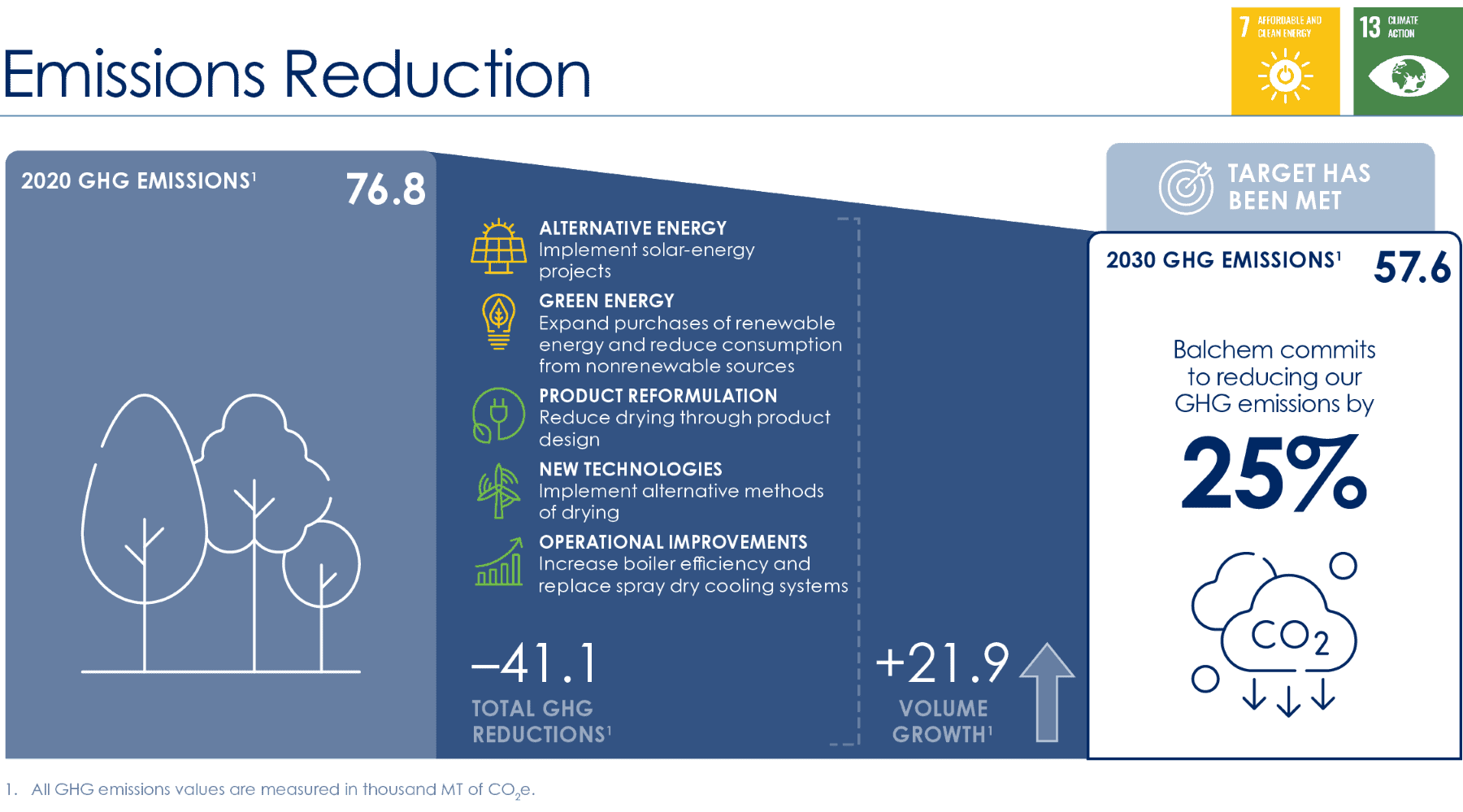 2030 ESG Goals: Our Commitment to Sustainability